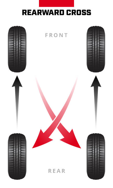 Tire Rotation Services at Grease Pro | Grease Pro